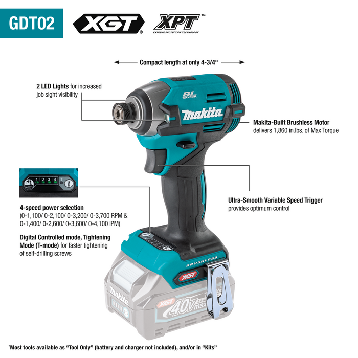 Makita GT201SM 40V max XGT Brushless Cordless 2‑Pc. Combo Kit (4.0Ah ...