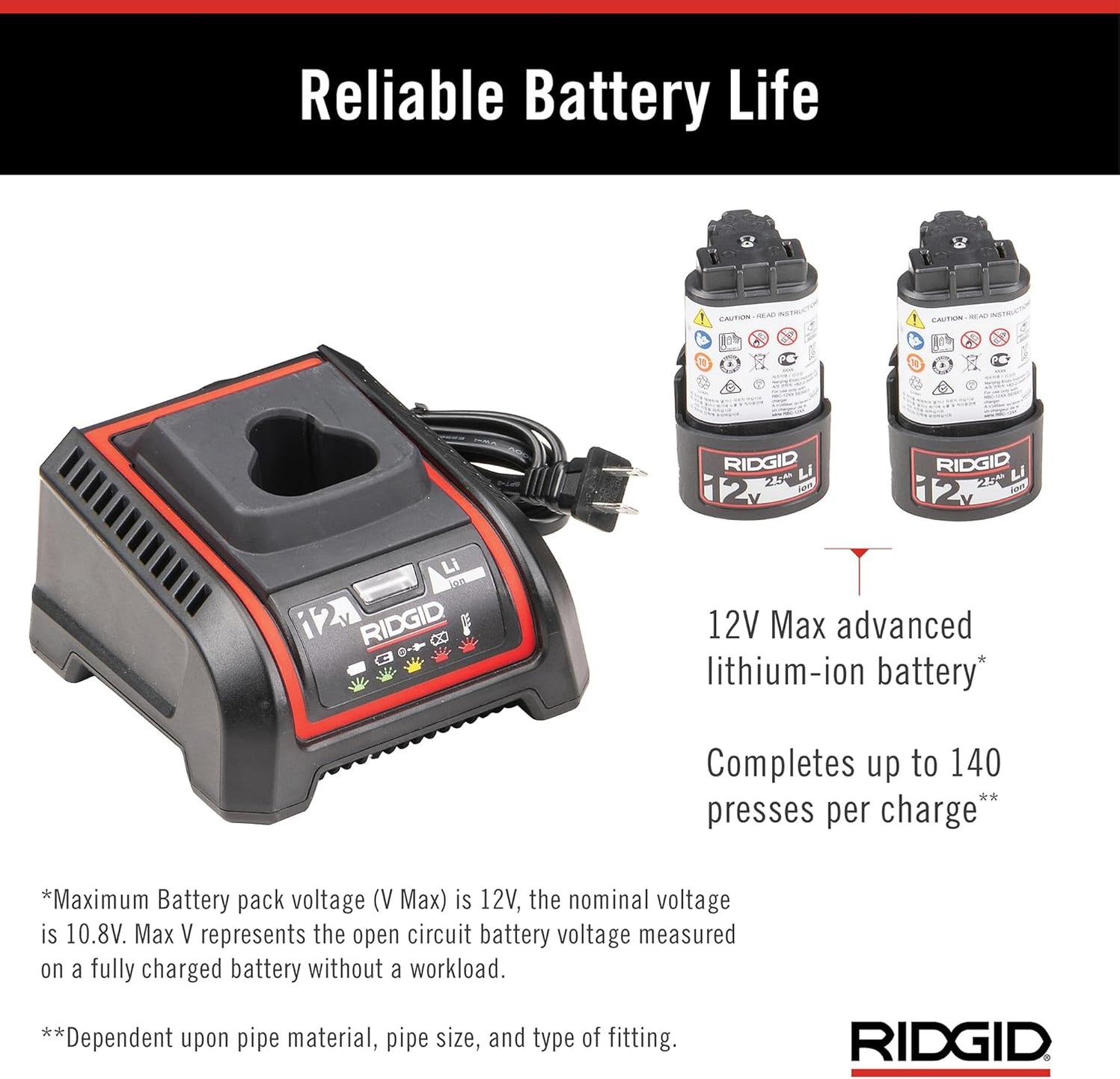 RIDGID 78158 RP 251 Compact Press Tool Battery Kit with ProPress Jaws ...