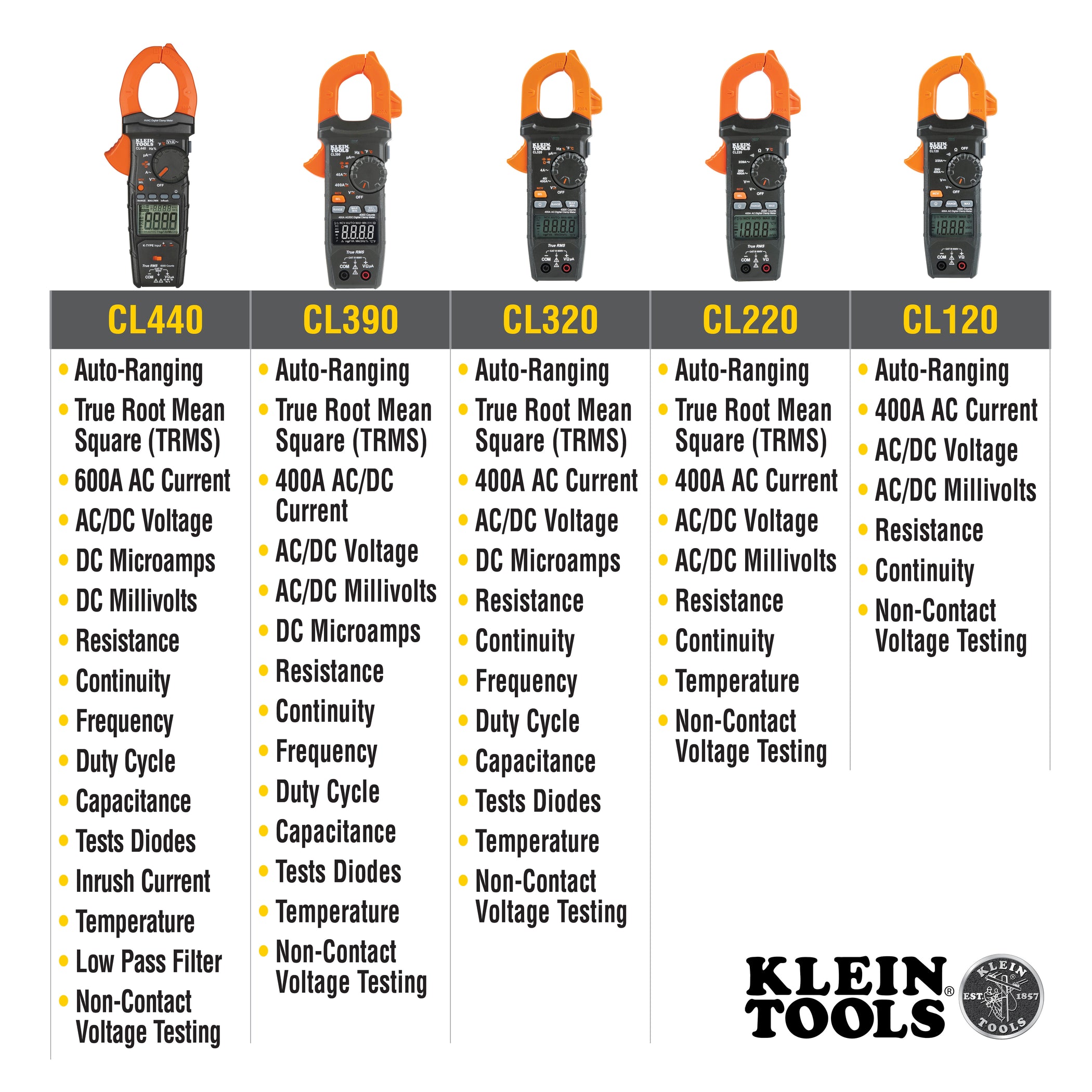 Klein Tools CL390 AC/DC Digital Clamp Meter, Auto-Ranging 400 Amp ...